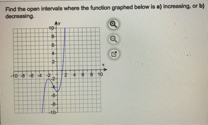 Solved Find the open intervals where the function graphed | Chegg.com