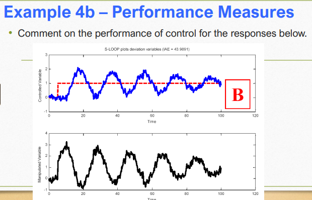 Solved Performance Measures Choosing which performance | Chegg.com