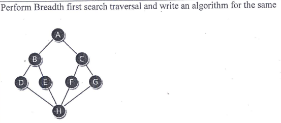 Solved by an EXPERT Perform Breadth first search traversal and write an | Chegg.com