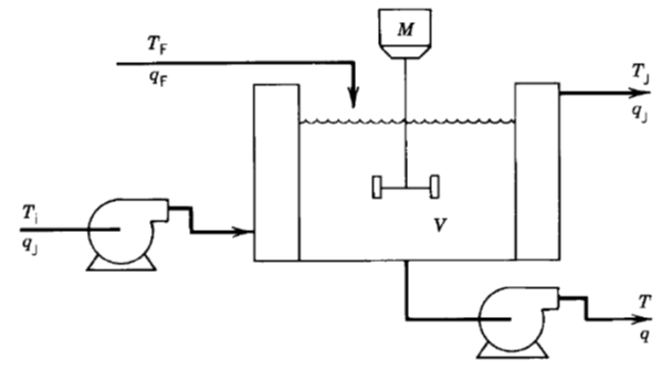 Solved As seen in the diagram below, a jacketed vessel is | Chegg.com