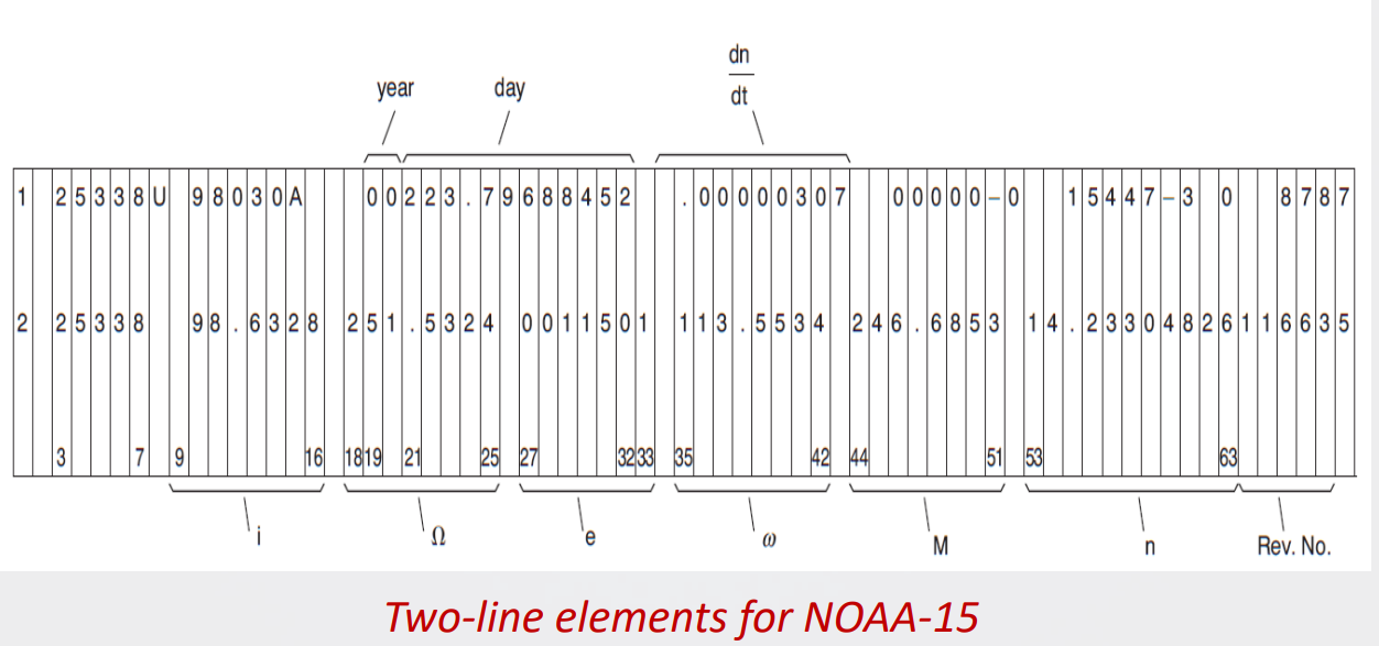 The 2-line elements for satellite NOAA 18 are as | Chegg.com