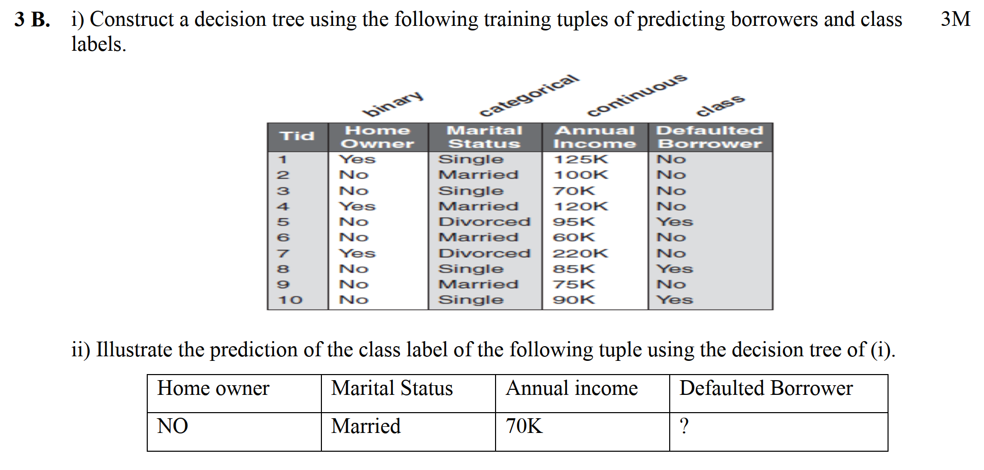 ЗМ 3 B. i) Construct a decision tree using the | Chegg.com