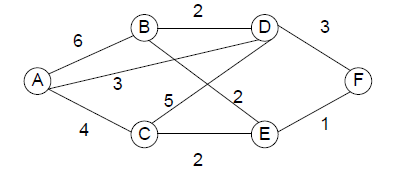 Solved 1.Consider a TCP Tahoe flow. Assume the initial TCP | Chegg.com