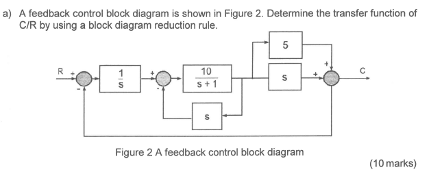 Solved a) A feedback control block diagram is shown in | Chegg.com