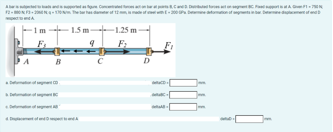 Solved A bar is subjected to loads and is supported as | Chegg.com