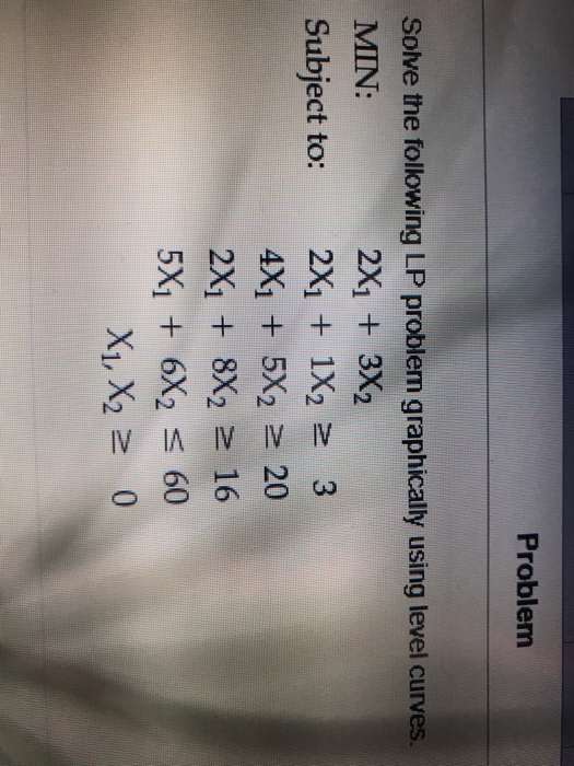 Solved Problem Solve the following LP problern graphically | Chegg.com