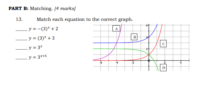 Solved Match each equation to the correct graph. | Chegg.com