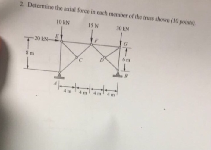 Solved Determine the axial force in each member of the truss | Chegg.com