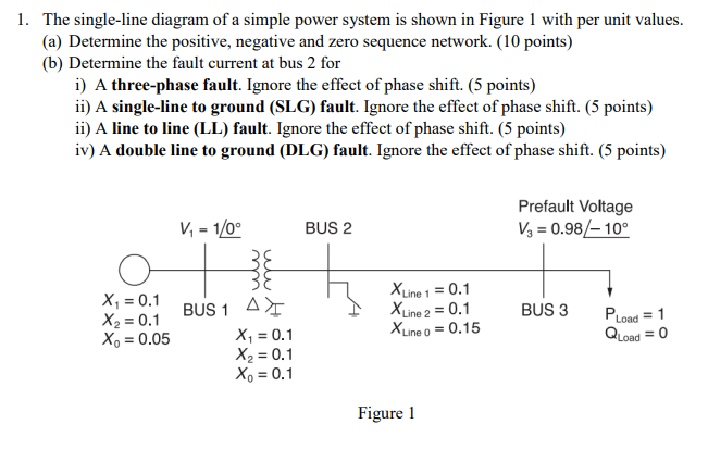 Solved 1. The single-line diagram of a simple power system | Chegg.com