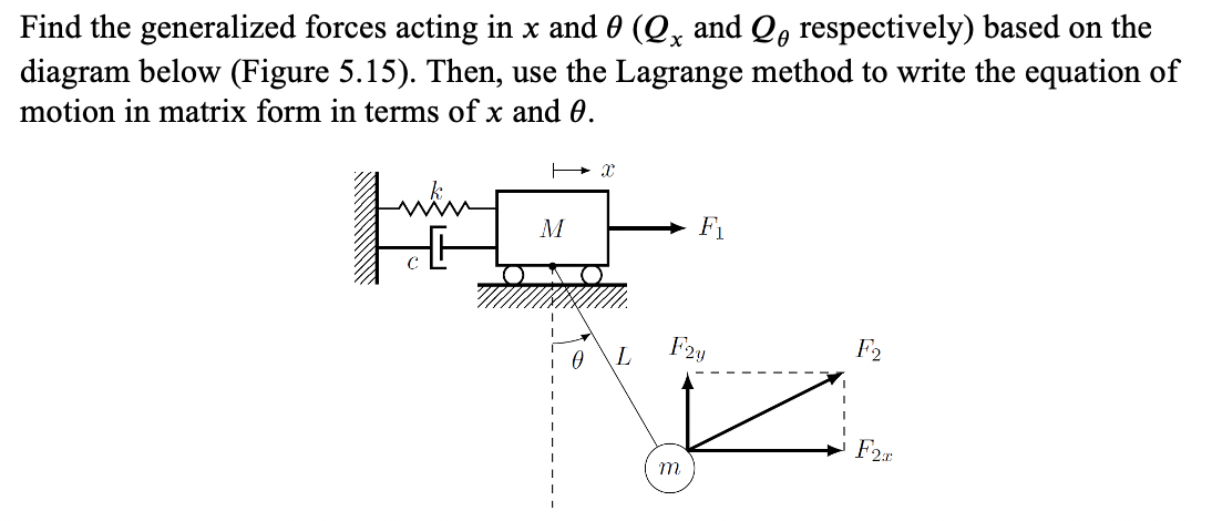 Solved Find the generalized forces acting in x and 0 (Qx and | Chegg.com