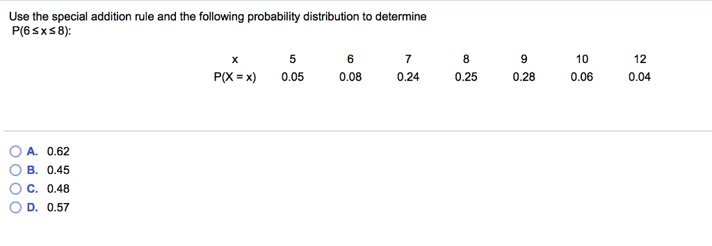 Solved Use the special addition rule and the following | Chegg.com