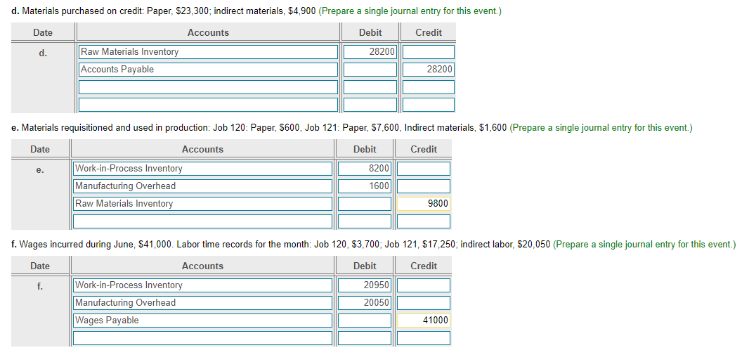 Solved June transactions are summarized as follows: (Click | Chegg.com