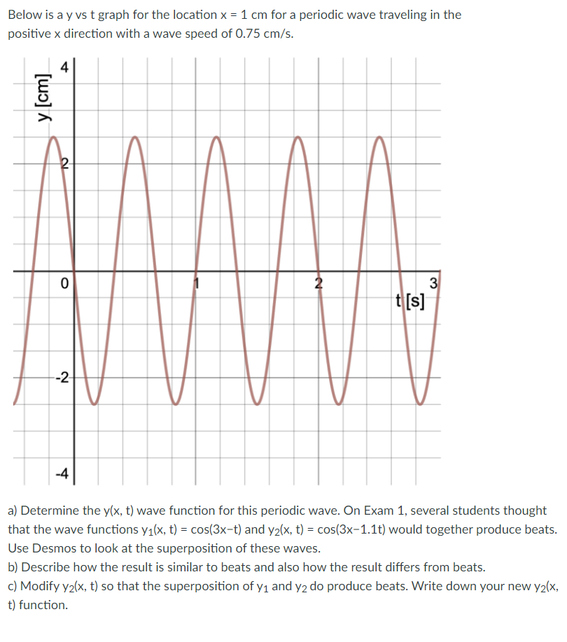 Solved Below is a y vs t graph for the location x=1 cm for a | Chegg.com