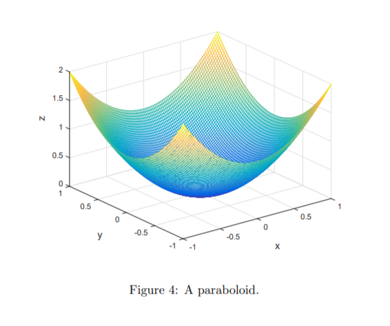Consider the paraboloid surface M = {(x, y, z) ∈ R 3 | Chegg.com
