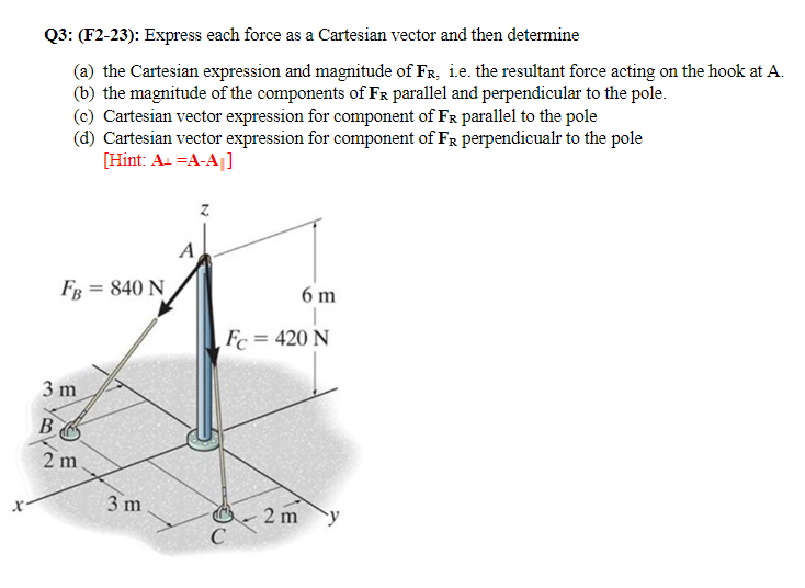 Solved Q3: (F2-23): Express each force as a Cartesian vector | Chegg.com
