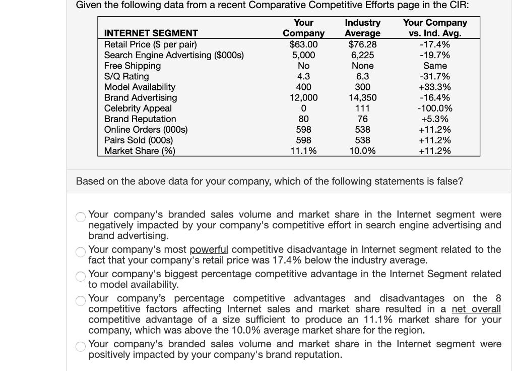 Solved Given the following data from a recent Comparative | Chegg.com
