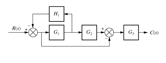 Solved Simplify the diagram to one single transfer function. | Chegg.com
