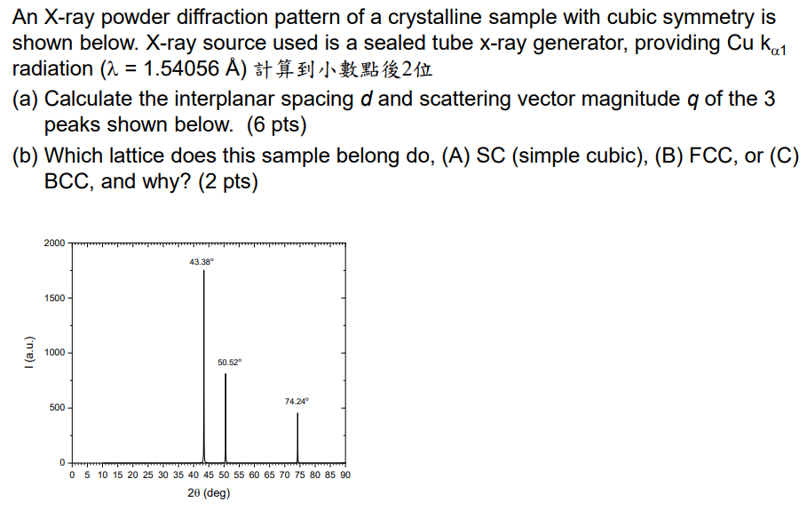 Solved An X-ray powder diffraction pattern of a crystalline | Chegg.com