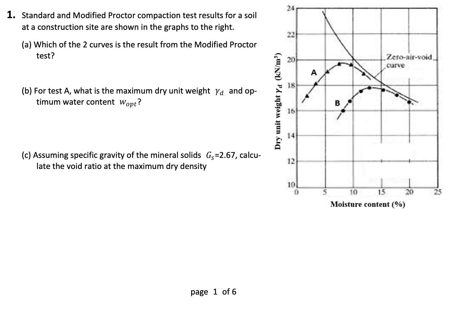 Solved 24 1. Standard and Modified Proctor compaction test | Chegg.com
