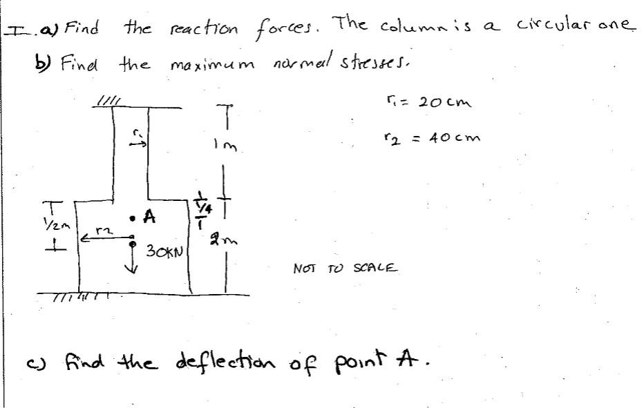 Solved I.a) Find the reaction forces. The column is a | Chegg.com