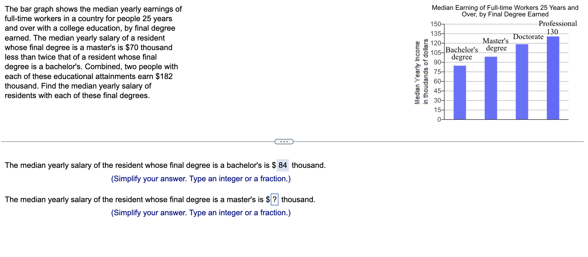 Solved The bar graph shows the median yearly earnings of | Chegg.com