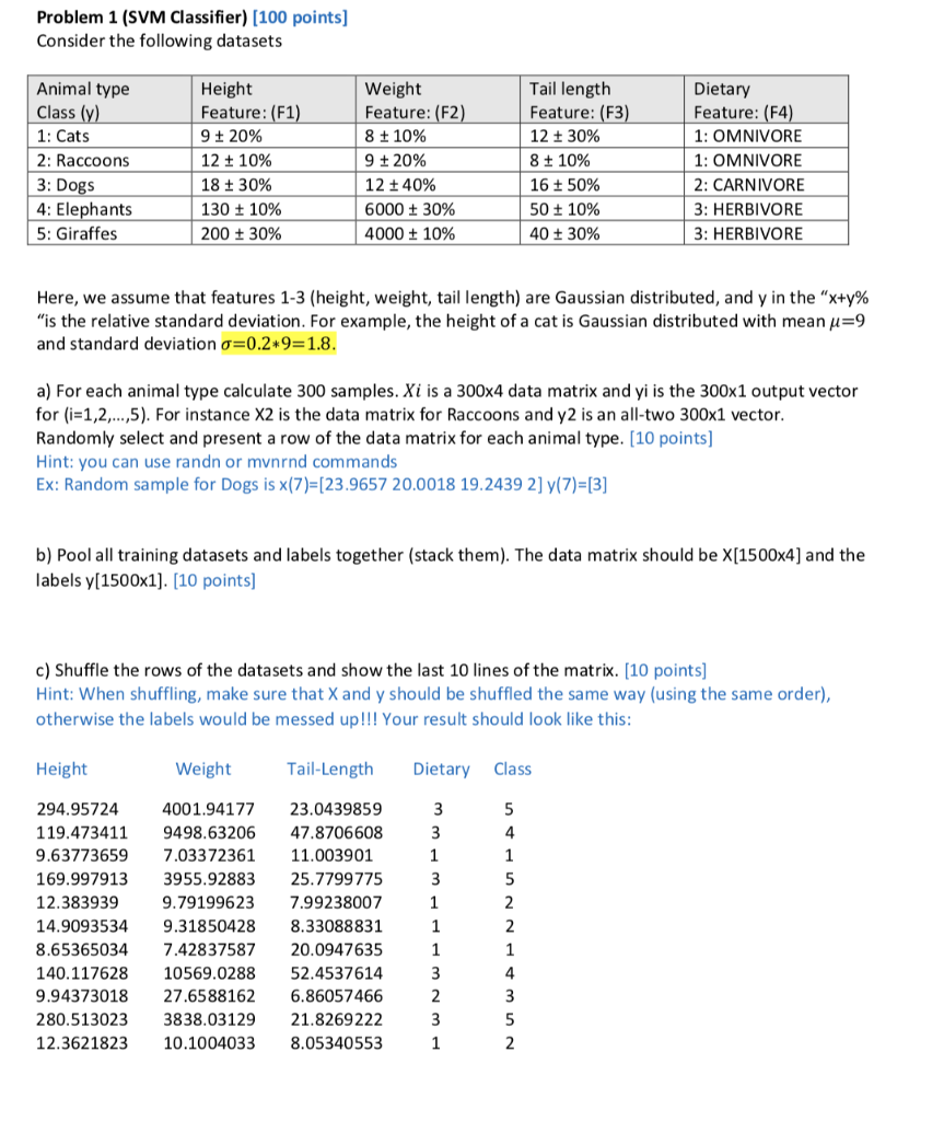 Problem 1 (SVM Classifier) [100 points] Consider the | Chegg.com