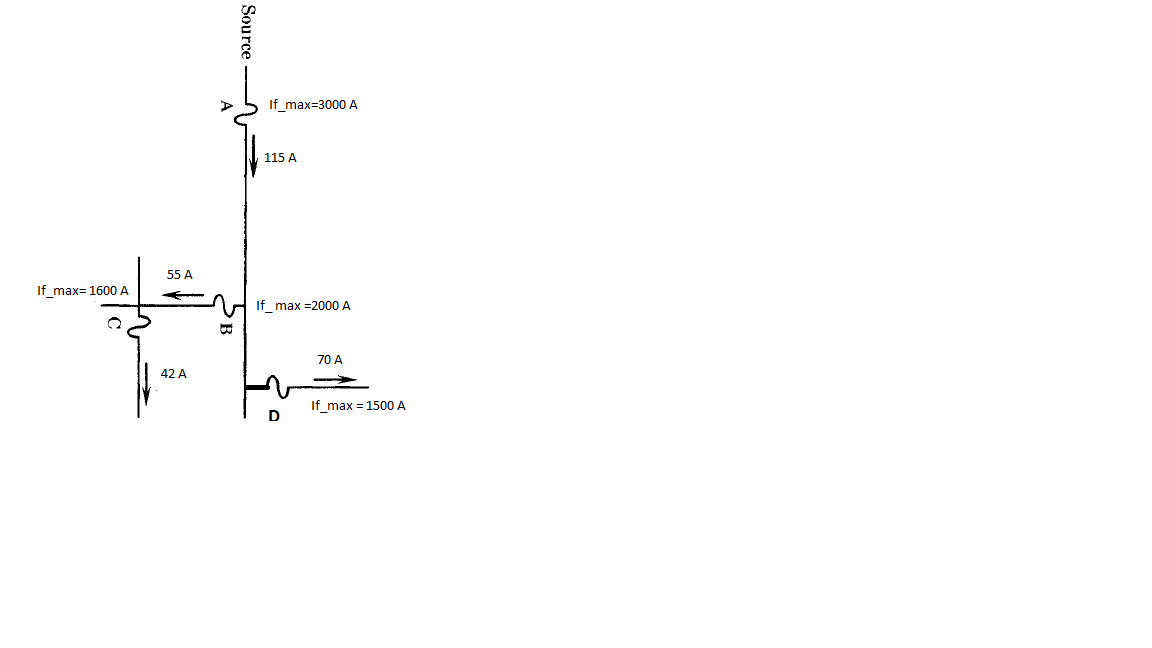 Solved Using tables find the rating of fuses A,B,C and D, | Chegg.com