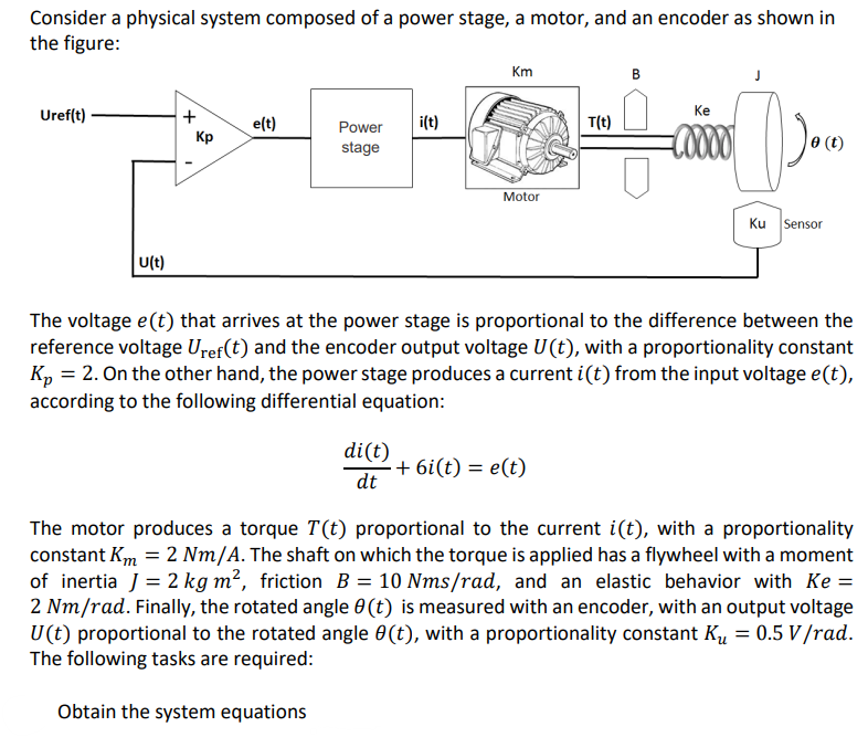 Consider a physical system composed of a power stage, | Chegg.com