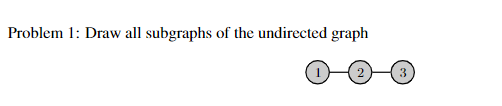 Solved Problem 1: Draw all subgraphs of the undirected graph | Chegg.com