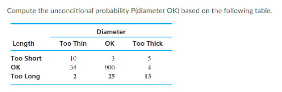 Solved Compute the conditional probability P(diameter OK | | Chegg.com