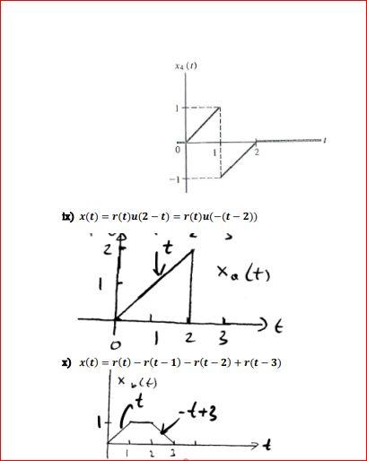 Solved Find the energy and power of the following signals. | Chegg.com