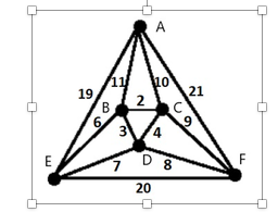Solved a) Use the Nearest Neighbor Algorithm to find a | Chegg.com