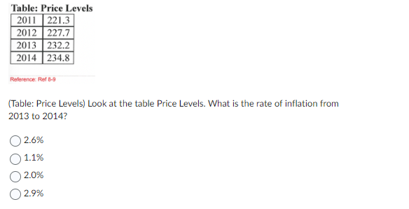 Solved Table: Price LevelsRelerence: Ref 8-9(Table: Price | Chegg.com