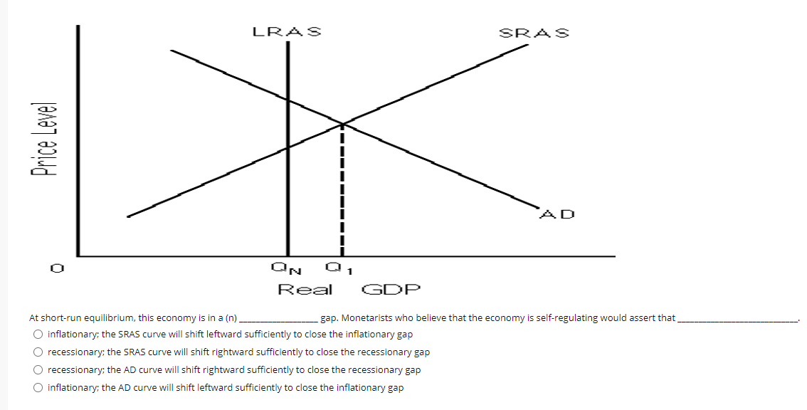 Solved LRAS SRAS Price Level AD Real GDP At short-run | Chegg.com
