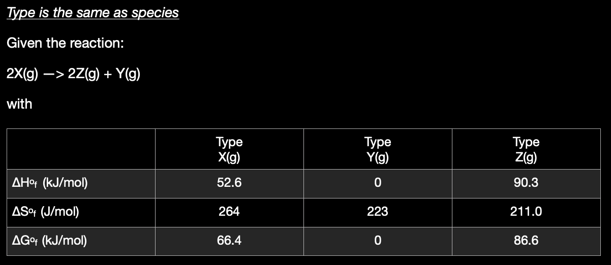 Solved Draw a not to scale graph of this reaction, of a | Chegg.com