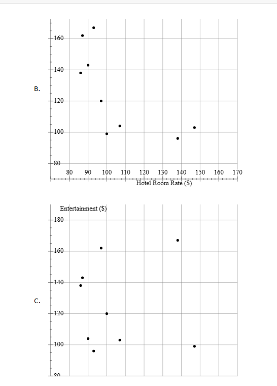 Solved Open spreadsheet a. Choose the correct diagram for | Chegg.com