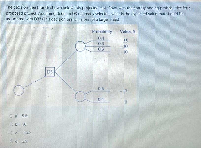 Solved The decision tree branch shown below lists projected | Chegg.com