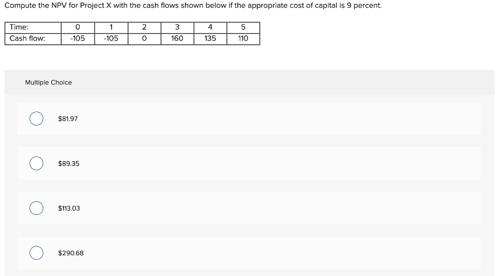 Solved Compute the NPV for Project X with the cash flows | Chegg.com