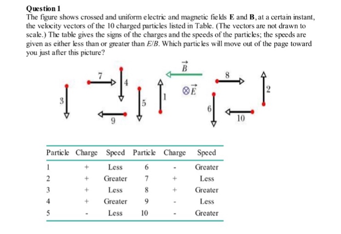 Solved The figure shows crossed and uniform electric and | Chegg.com