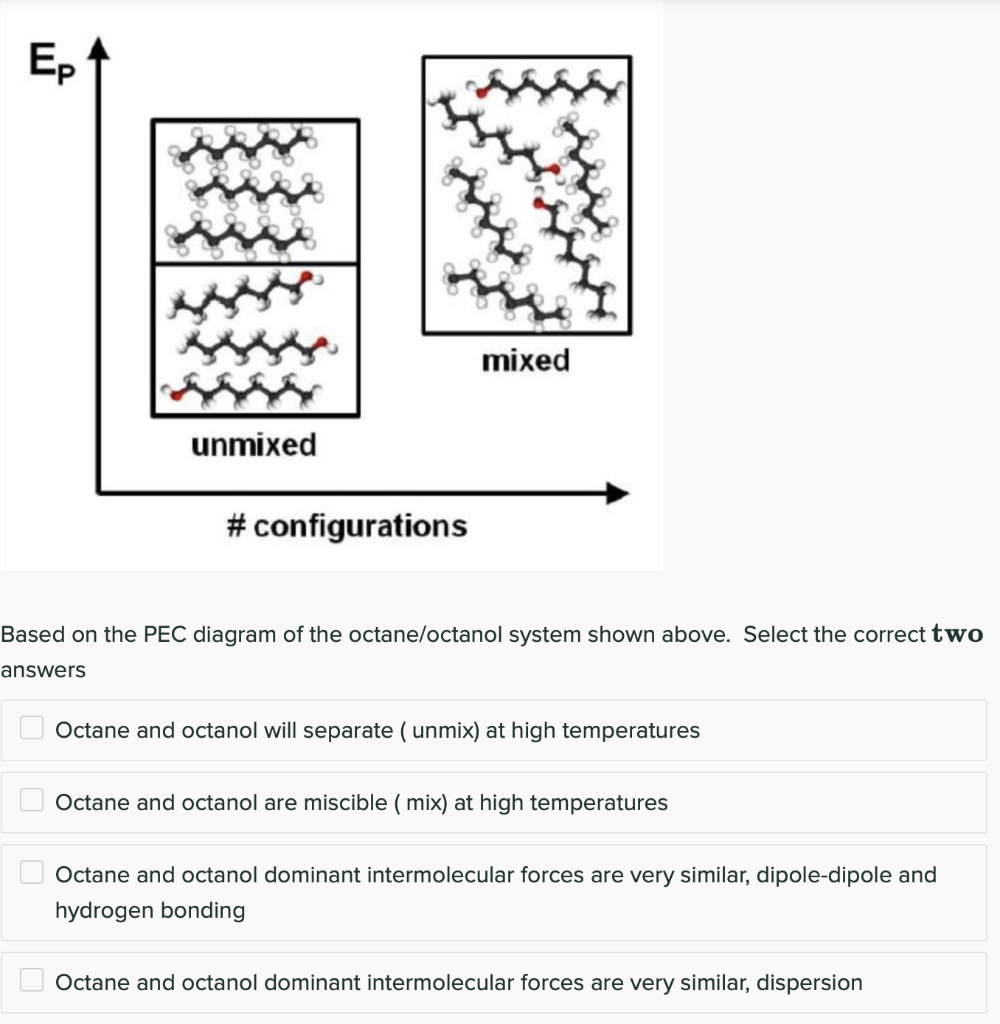 Solved Ер mixed unmixed #configurations Based on the PEC | Chegg.com