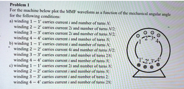 Solved Problem 1 For the machine below plot the MMF waveform | Chegg.com