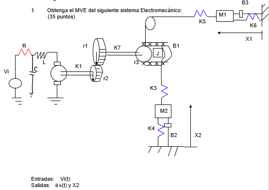 Obtenga el MVE del siguiente sistema Electromecánico: | Chegg.com