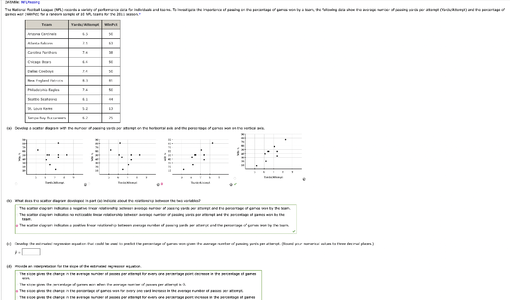 Solved (b) What decs the seatter diagram dewelcped in part | Chegg.com