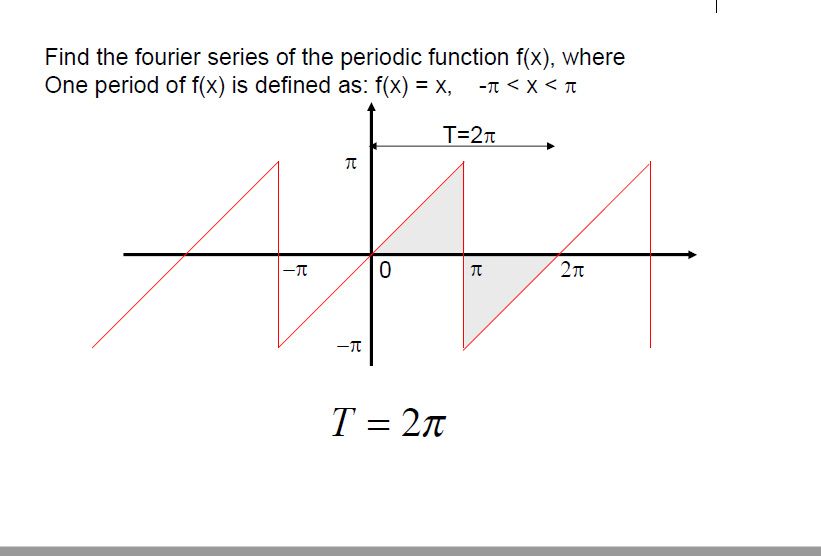 Solved Find the fourier series of the periodic function | Chegg.com