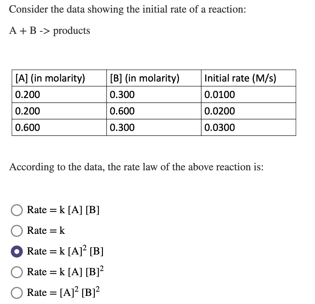 Solved Consider the data showing the initial rate of a | Chegg.com