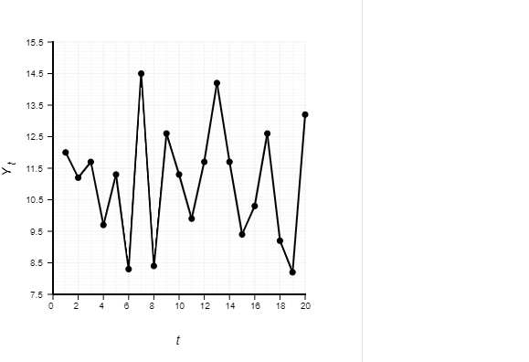 Solved Exercise 18-3 Algo The accompanying data file | Chegg.com