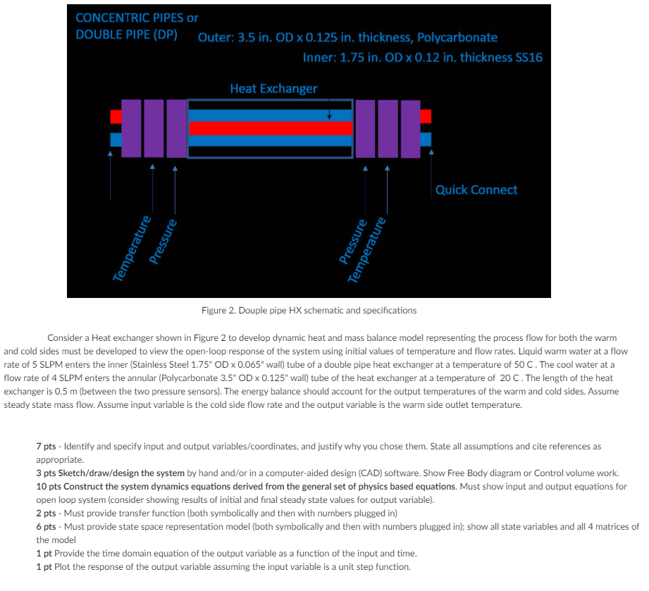 CONCENTRIC PIPES or DOUBLE PIPE (DP) Outer: 3,5 in. | Chegg.com