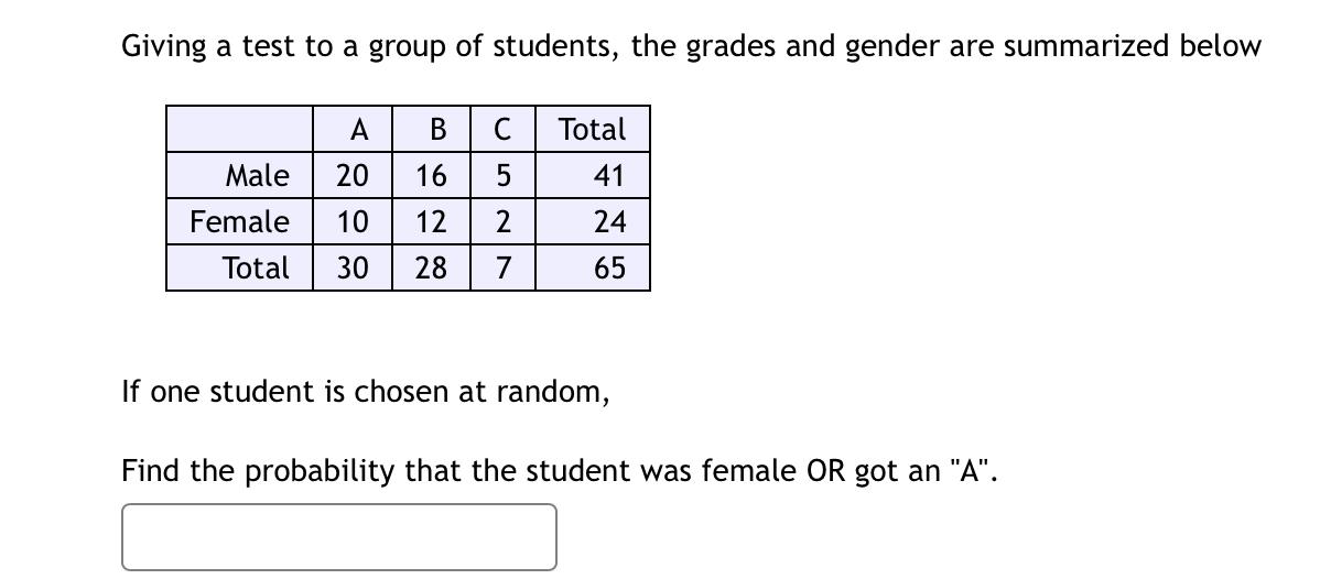 Solved Giving a test to a group of students, the grades and | Chegg.com