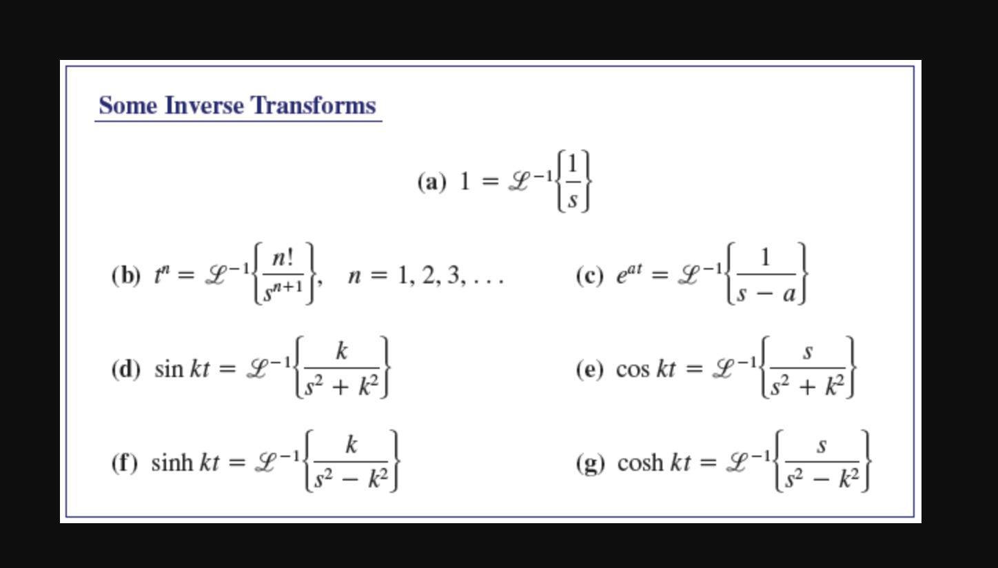 Solved Some Inverse Transforms (a) 1=L−1{s1} (b) | Chegg.com