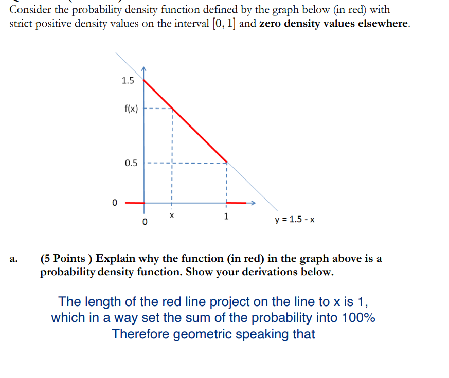 Solved Consider the probability density function defined by | Chegg.com